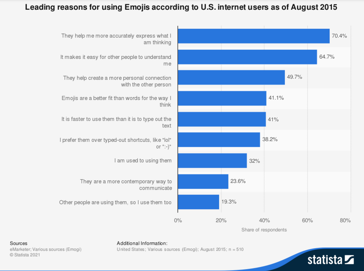 Why emojis get our of approval